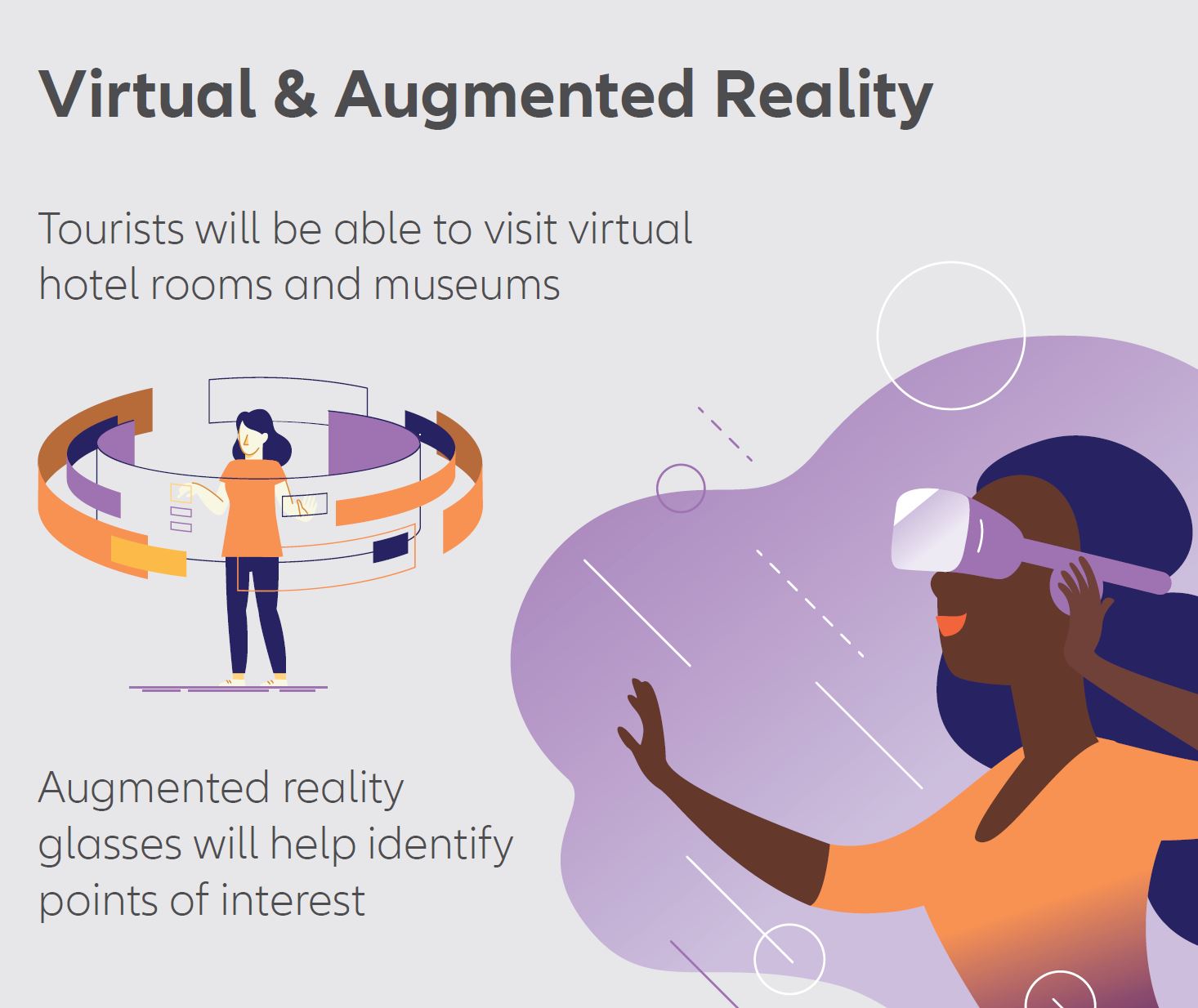 How technology will change our travels and tourism in the future?